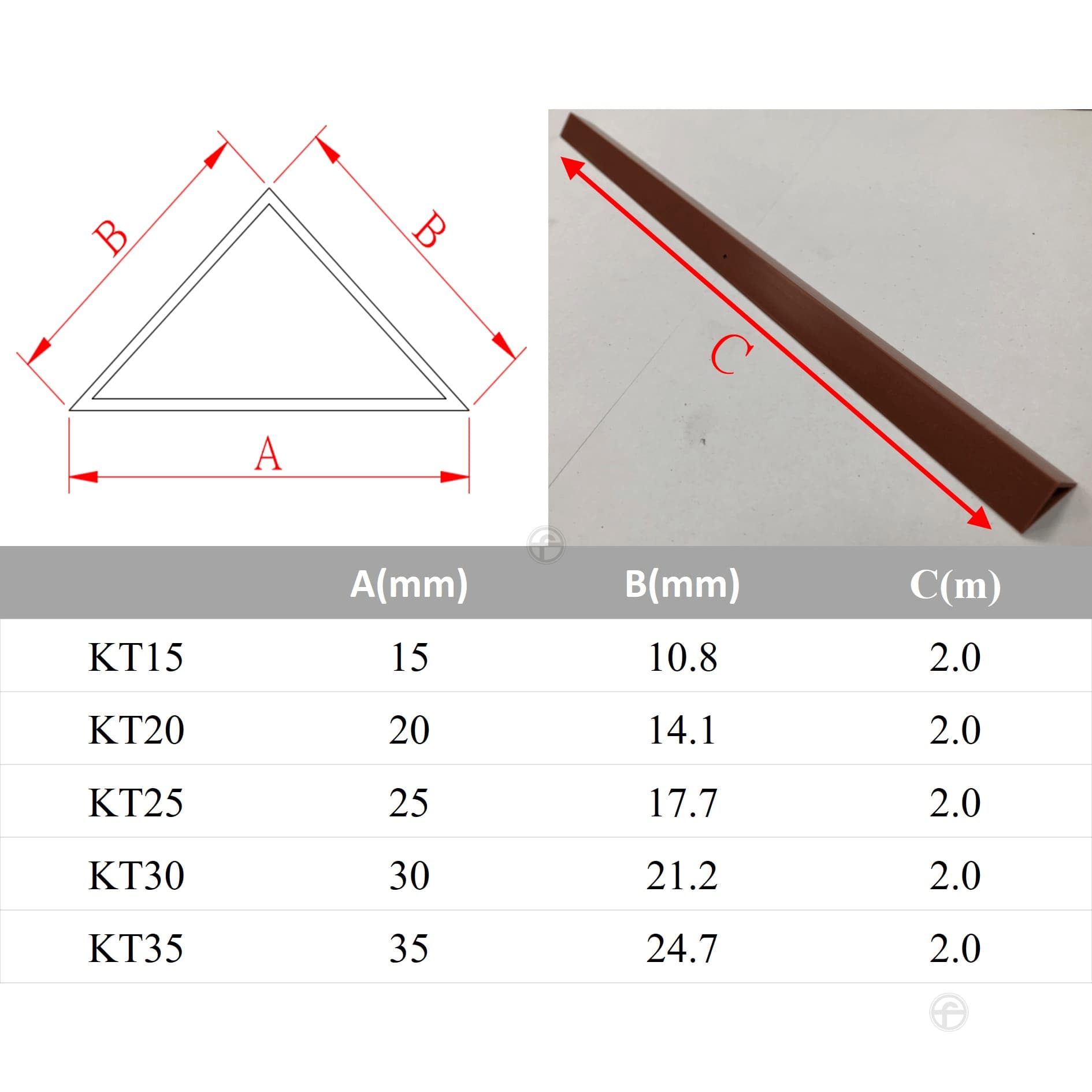 PVC Triangular Fillet (It is for one-time use) | Cheng Feng